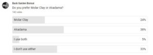 What Is The Difference Between Akadama And Molar Clay? - Back Garden Bonsai